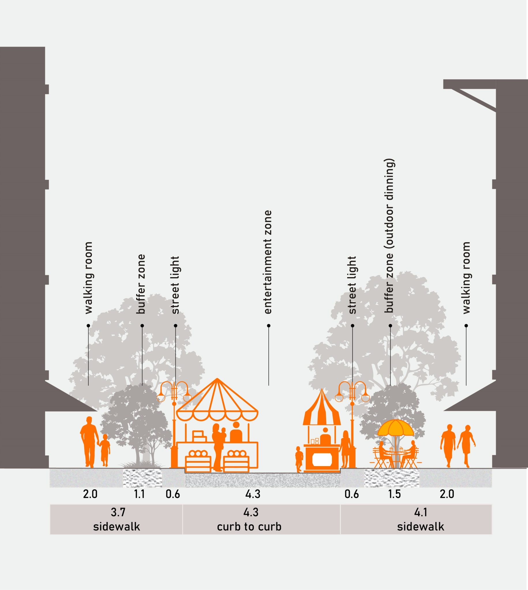 Reimagining Urban Design Through the Pedestrian's Lens - IJURR